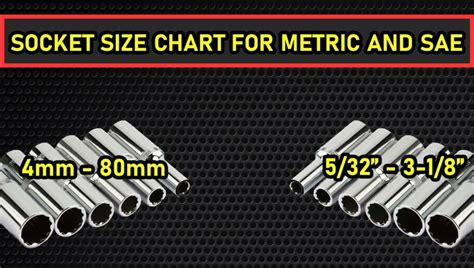 Socket Size Chart For Metric And Standard Toolhustle 41 Off