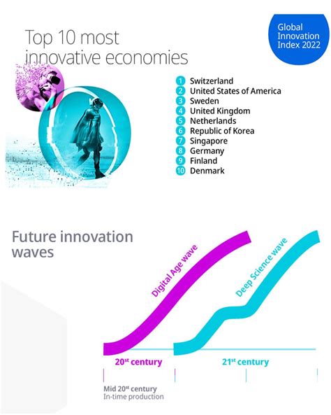 Frank Kumli On Linkedin Innovation Technology Ai Automation Supercomputing Biotechnology