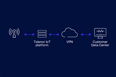 Vpn For Iot Devices