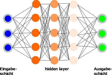 Mit Convolutional Neural Networks Marketing Optimieren Die Anleitung