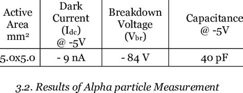 i v and c v measurement results download scientific diagram