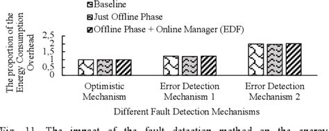 Figure 1 From Energy And Reliability Aware Task Replication In Safety