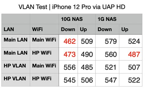 [unifi] Advanced Setup Vlan Creation Guide Game And Tech Focus