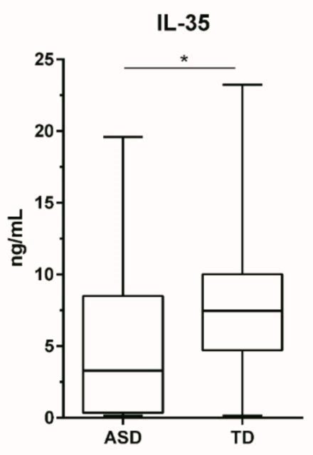 Figure Mapping Ignorance
