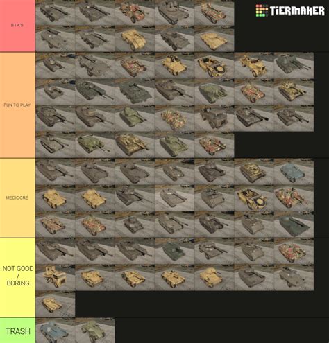 Italy Tech Tree Tier List R Warthundermemes