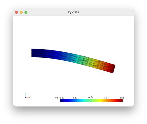 Windowsのwsl2でpython3 Getfemを使ってみた Watlab Import Python
