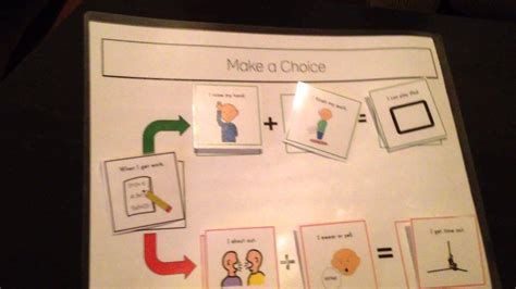 Video Tutorial Of Behavior Contingency Maps Youtube