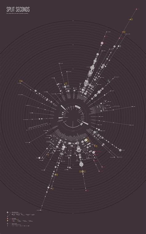 Trapcode Tao Ideas Tao After Effect Tutorial Motion Design