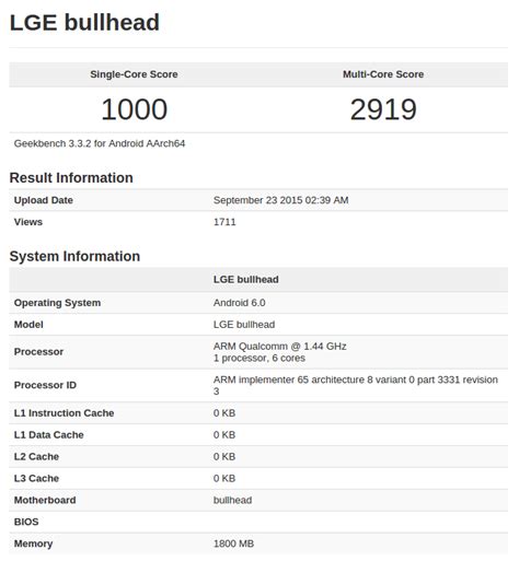 LG Nexus 5X Pops Up On Geekbench S808 2GB Of RAM In Tow