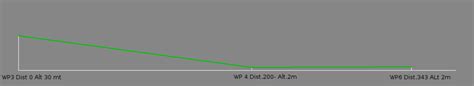 Arduplane Fails Calculating Descent Slope Plane ArduPilot Discourse