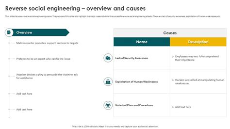 Social Engineering Methods And Mitigation Reverse Social Engineering