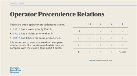 Operator Precedence Grammar Ppt