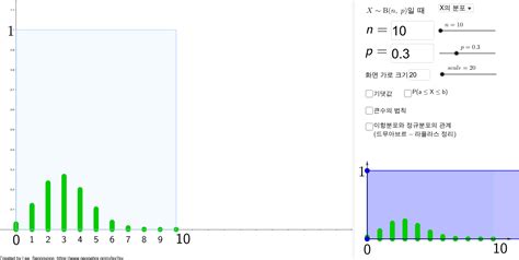 이항분포 큰수의 법칙 이항분포와 정규분포의 관계드무아브르 라플라스 정리 Geogebra