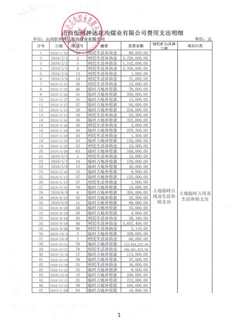 神达花沟煤业社会责任信息公示