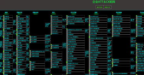 小迪渗透吧 提供最专业的渗透测试培训web安全培训网络安全培训代码审计培训安全服务培训ctf比赛培训src平台挖掘培训红蓝对抗培训！第3页小迪安全小迪渗透小迪培训
