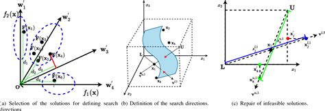 Figure 2 From Large Scale Evolutionary Multiobjective Optimization