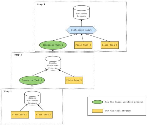 Bootloader Stark Book