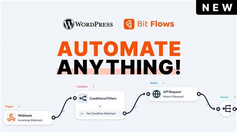 Bit Flows Advanced Workflow Automation Plugin Design Flow