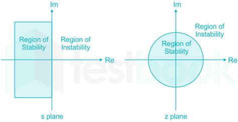 Solved In Iir Filter Design By Bilinear Transformation The Bilinea