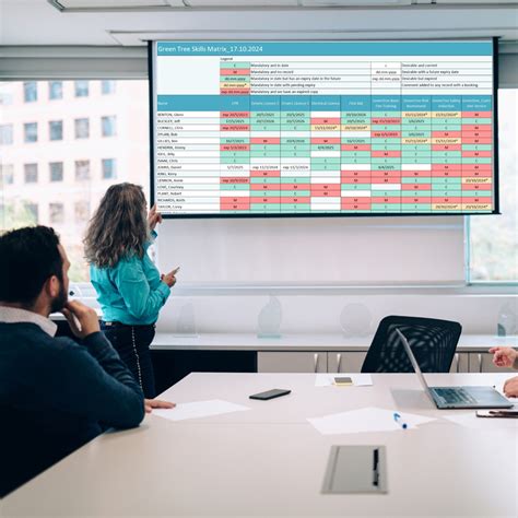 Trusted Skills Matrix Software For Construction In The Usa