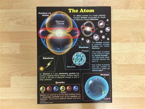 The Atom Chart Babe Spot