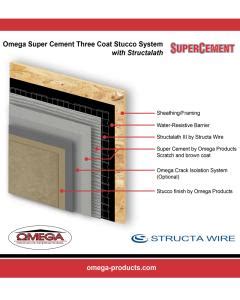 Cement Plastering Omega Coat