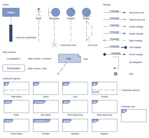 Bank Sequence Diagram