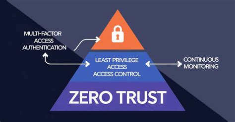 Cybersecurity Strategies For Remote Work In 2024 Devpumas
