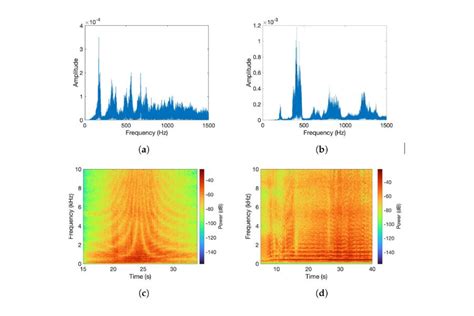 Analysis Of Impacts On Uav Acoustic Detection