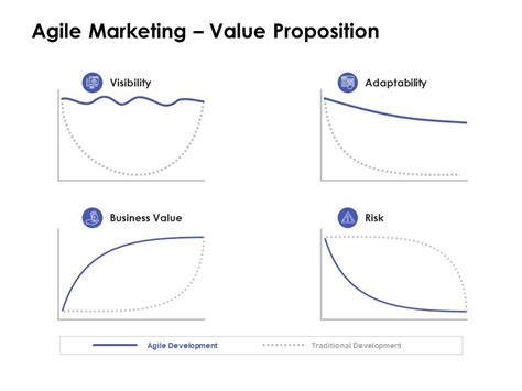 Agile Marketing Value Proposition Ppt Powerpoint Presentation Icon