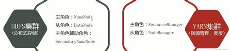 Hadoop学习之路hadoop学习流程 Csdn博客