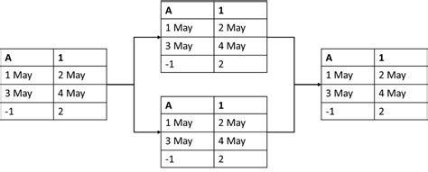 Python Draw Graph Where Nodes Have Data Stack Overflow