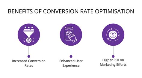 Mastering Conversion Rate Optimisation For Ecommerce Megantic