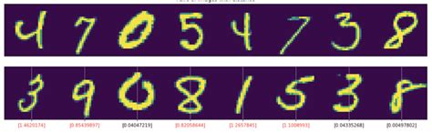How To Create A Siamese Network With Keras To Compare Images Eu