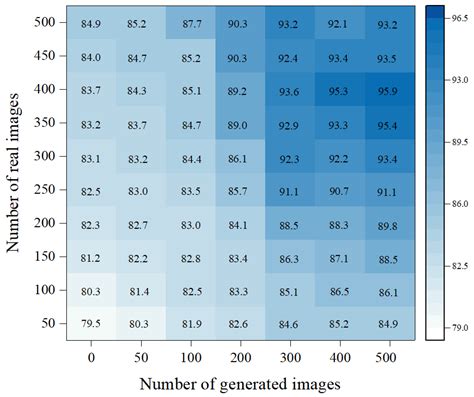 Generation Of High Precision Ground Penetrating Radar Images Using