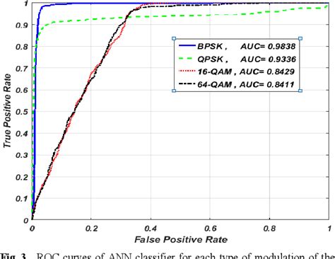 figure 3 from on the robustness of digital modulation recognition for