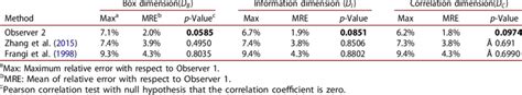 The Comparison Of Fd Between Two Human Observers And The Automated Download Table