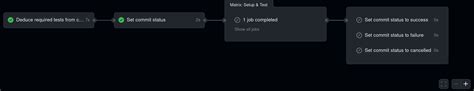 ci conformancedatapath incorrect status if jobs are skipped · issue