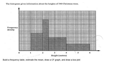 Grouped Continuous Data Class Examples Sheet 2 Pdf