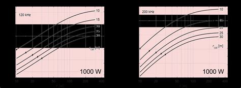 Calculated Correction Factor í µí± í µí±£ Correct ∕ í µí± í µí±£ Meas Download Scientific