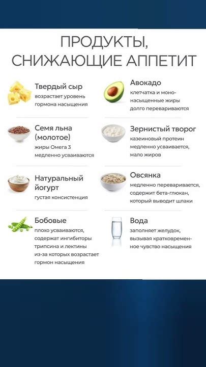 Продукты снижающие аппетит здоровье рецепты Youtube