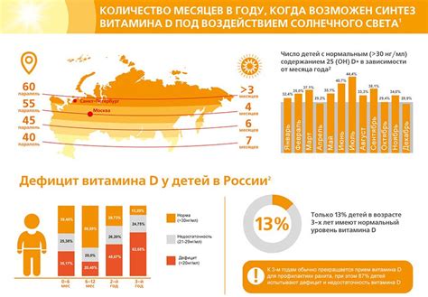 Солнечный витамин – витамин D | Сеть клиник «Здоровье»