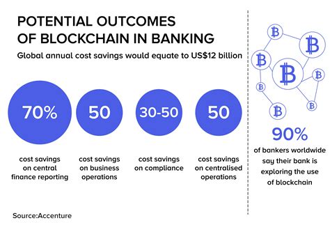 Why Are Banks Adopting Blockchain Technology