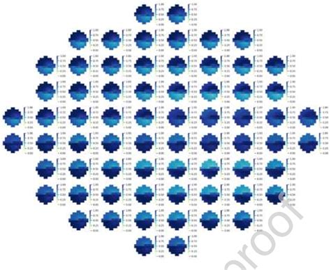 Figure 2 From Deep Learning Estimation Of 10 2 Visual Field Map Based