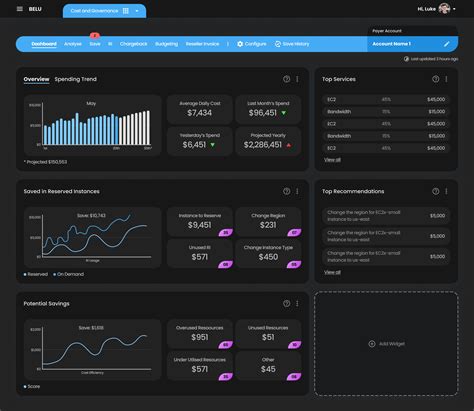 Here Is My Updated Dashboard Redesign I Went Through Reviews Given By The Community And Made