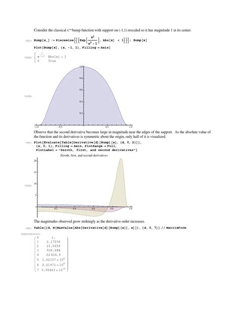 Bump Function Derivatives Analysis Pdf Applied Mathematics Analysis