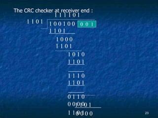 Error Detection And Correction Unit 05 PPT