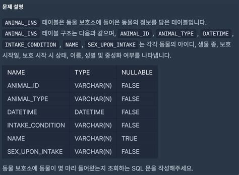 프로그래머스 SQL 고득점 Kit SUM MAX MIN 동물 수 구하기