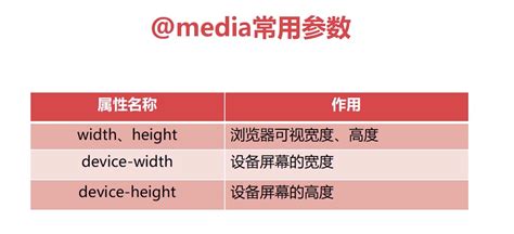 响应式布局 Csdn博客