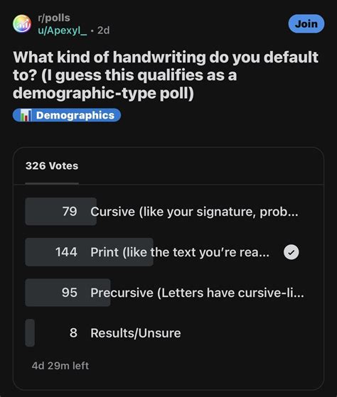 Heres What Ended Up As The Results To My Poorly Structured Handwriting Poll Radhdwomen